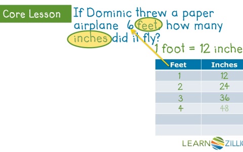 Compare and convert customary units of length - for teachers | LearnZillion