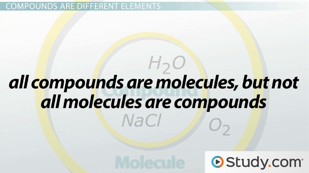 3 Common Compounds Of Helium