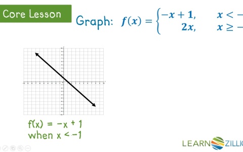 Graph step functions - for teachers | LearnZillion