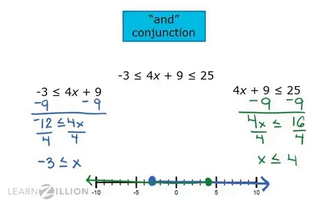 Solve compound conjunction inequalities with 1 variable - for teachers ...
