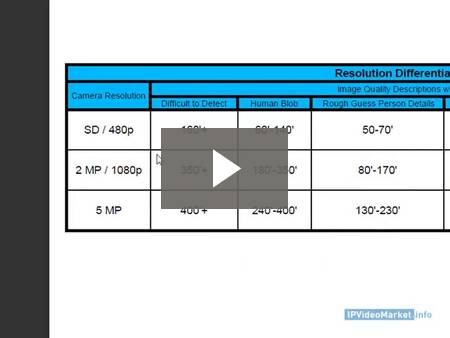 PPF Test - Getting High Quality Surveillance Video